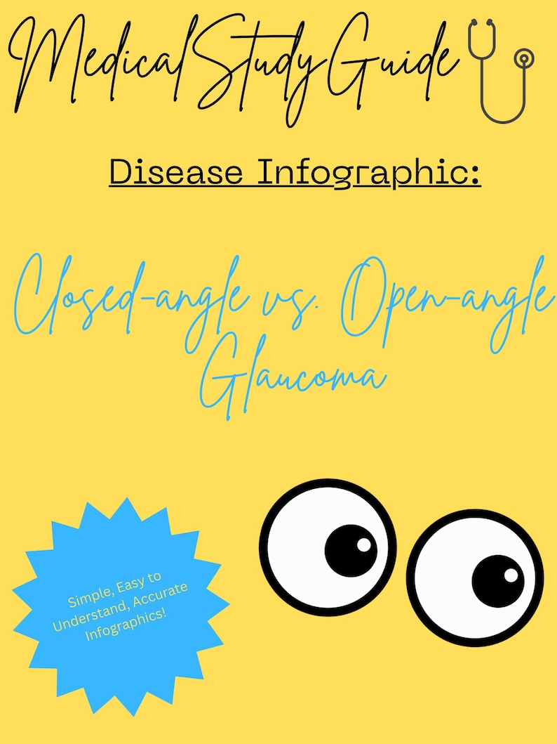 Disease Infographic- Closed-angle Vs. Open-angle Glaucoma - Etsy