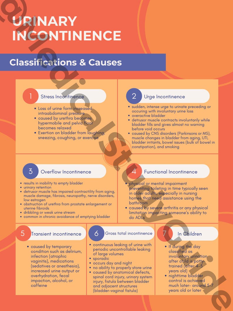 Disease Infographic- Urinary Incontinence - Etsy