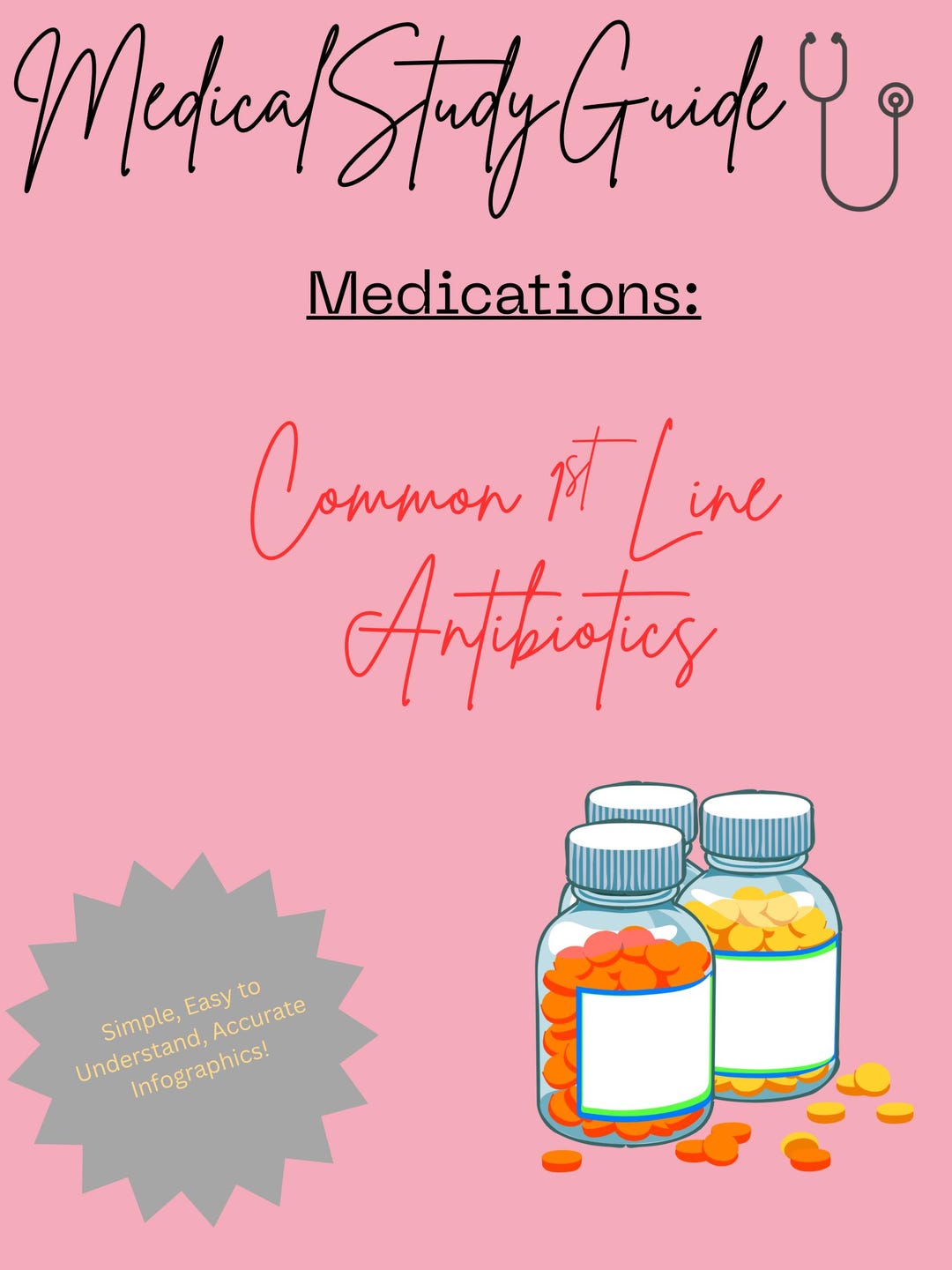 First-line Antibiotics Concept Map: Primary Care Guide - Etsy