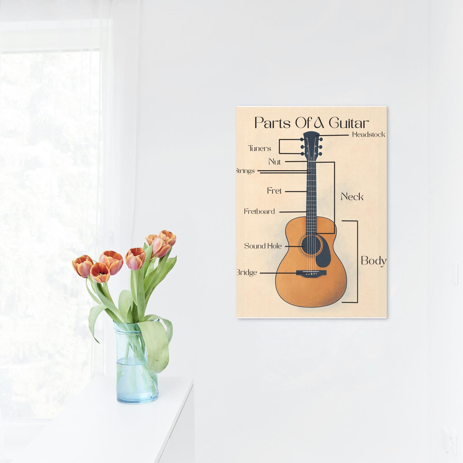 Parts of a Guitar Poster-music Classroom Decor-pdf Download Multiple ...