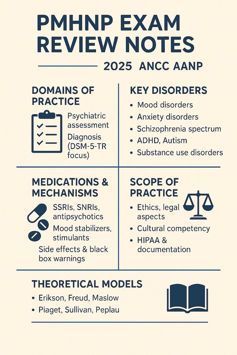 PMHNP 2025 Exam Review Notes ANCC/AANP - Etsy