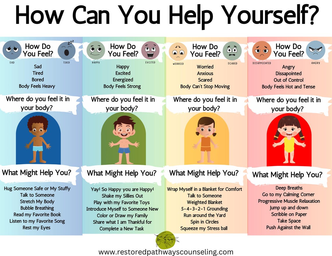 Emotion Regulation Chart for Kids-- Helping Kids Name It, Feel It, and ...