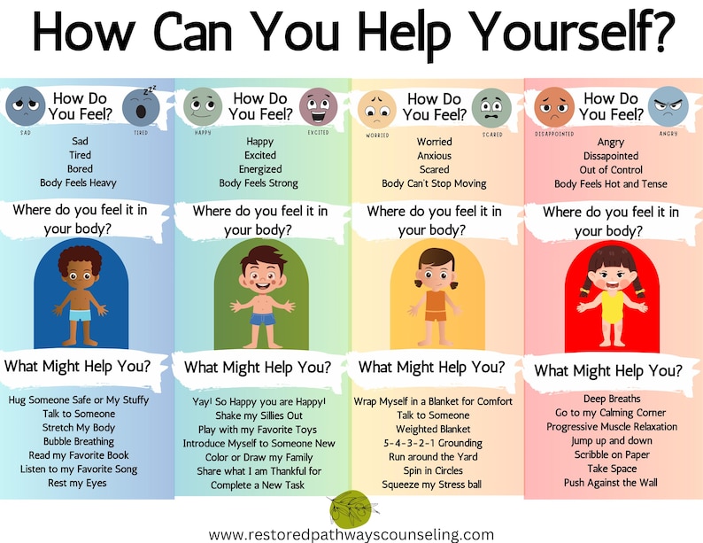 Kids Emotion Regulation Chart: Coping Skills (printable) - Etsy
