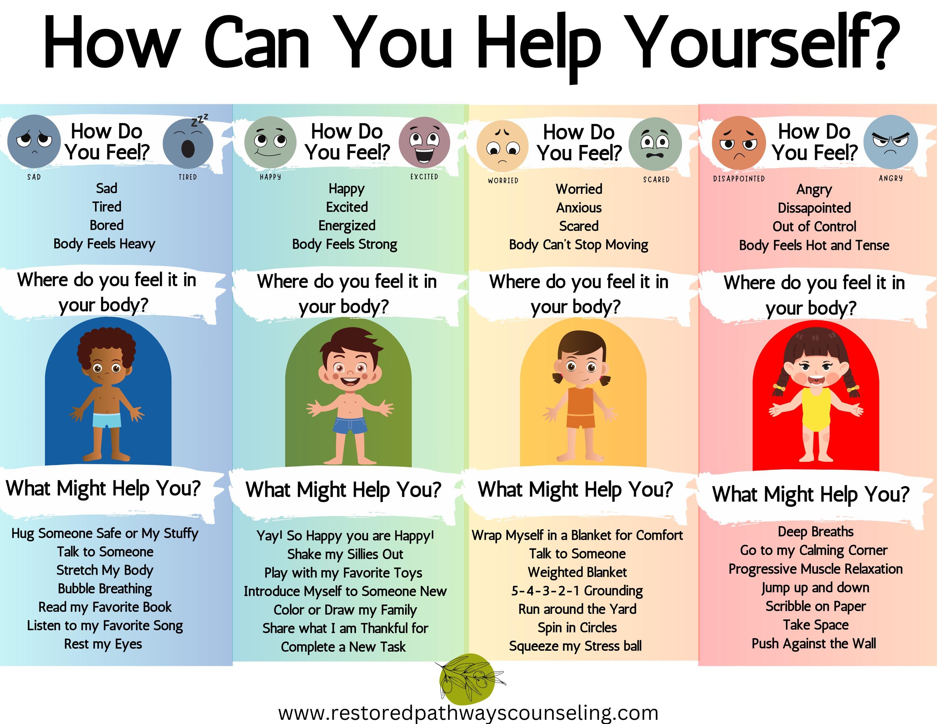 Emotion Regulation Chart for Kids-- Helping Kids Name It, Feel It, and ...
