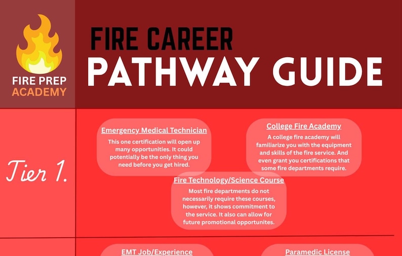 Firefighter Career Pathway - Fire Pathway Guide | EMT, Fire Academy ...