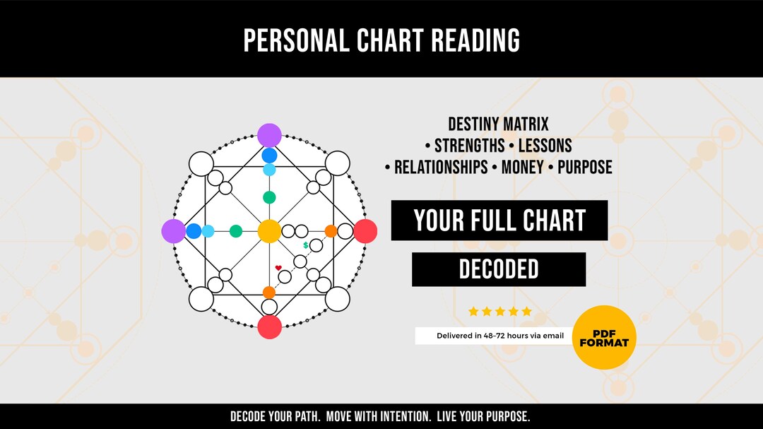 Destiny Matrix Reading | Complete Analysis of Your Chart | Numerology ...