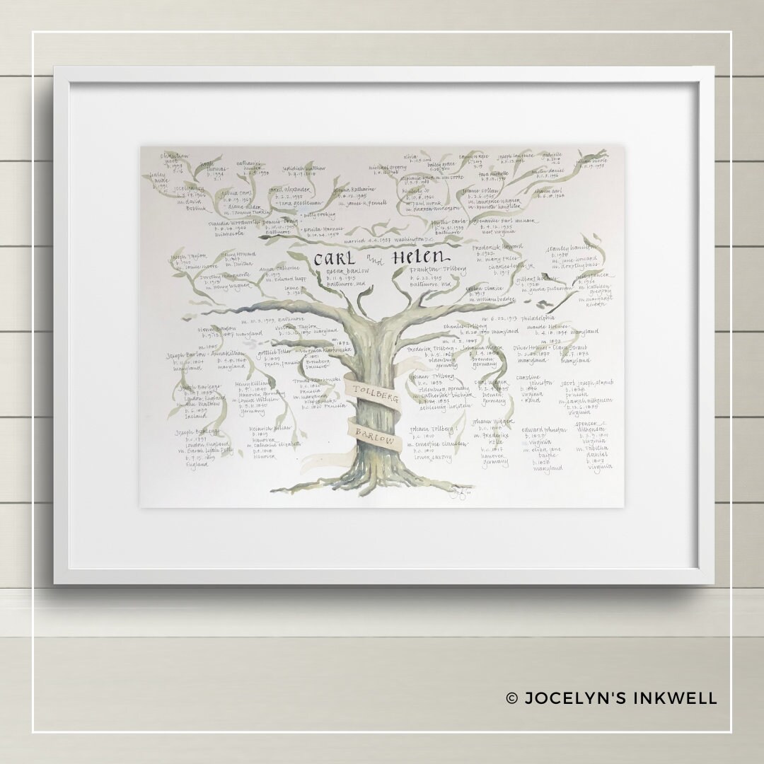 Hand-painted Genealogy Family Tree: Original Watercolor Art ...