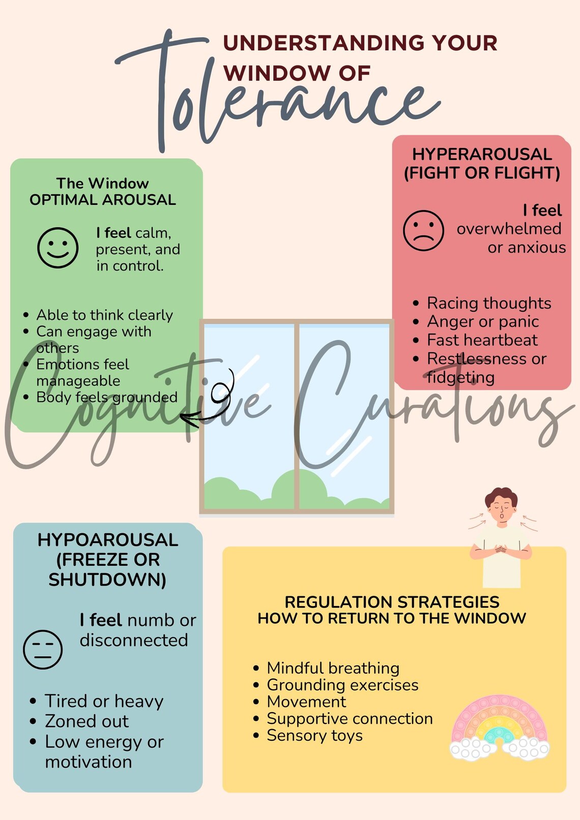 Window of Tolerance Poster for Kids and Teens – Emotional Regulation ...