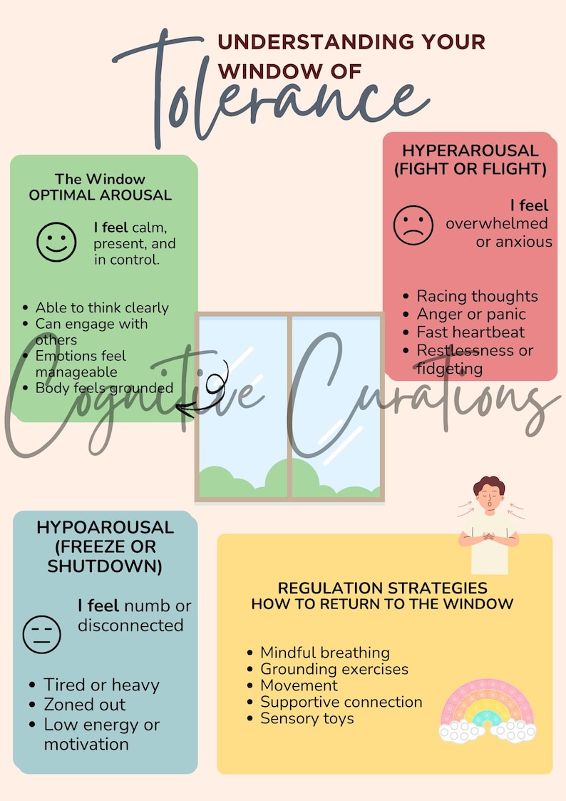 Window of Tolerance Poster for Kids and Teens – Emotional Regulation ...
