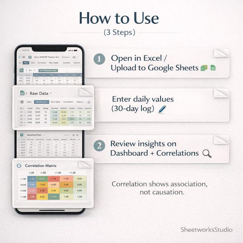 Oura & WHOOP Habit Correlation Tracker | Sleep and Stress Insights ...