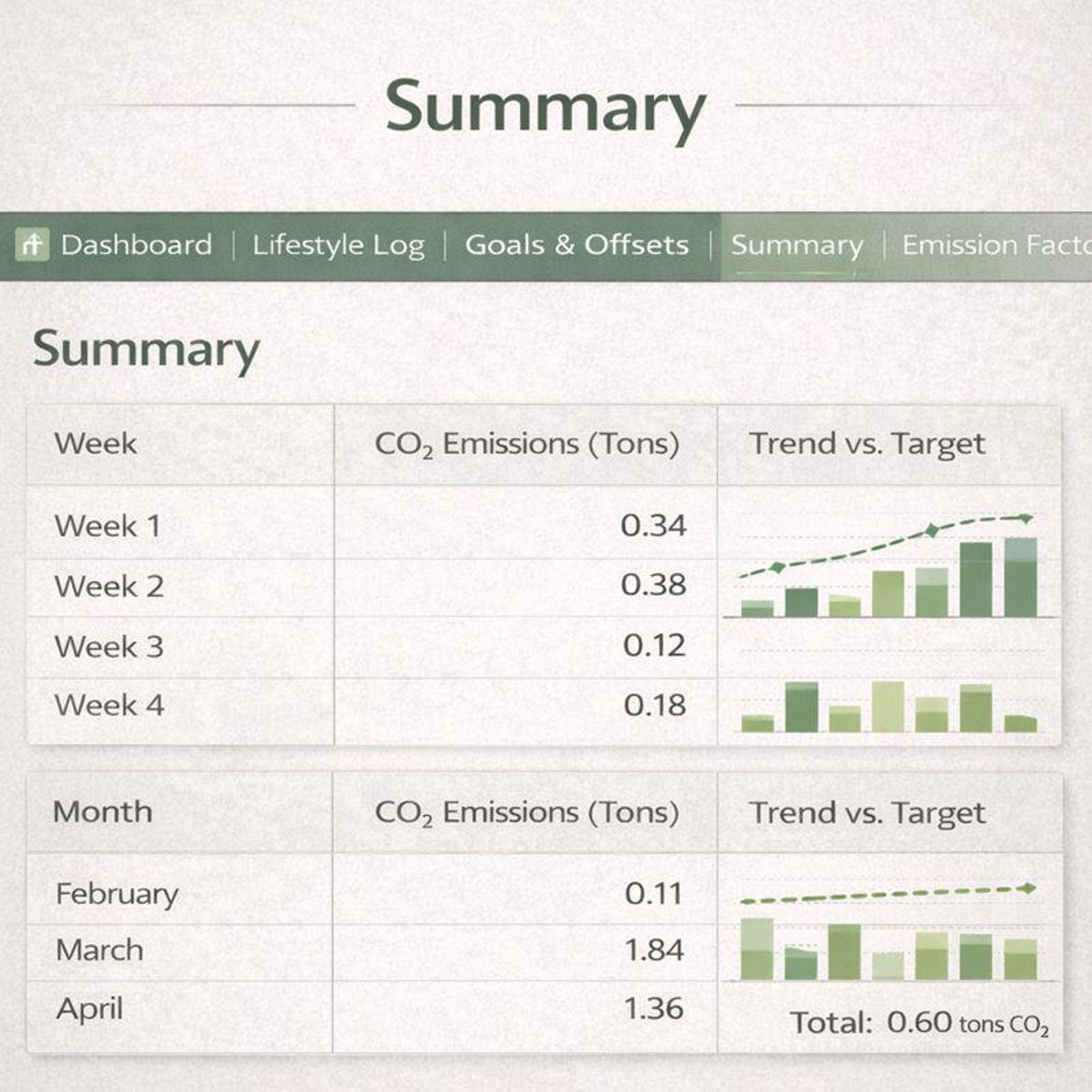 Carbon Footprint Dashboard Excel Template + Freebie Eco Planner | CO2 ...