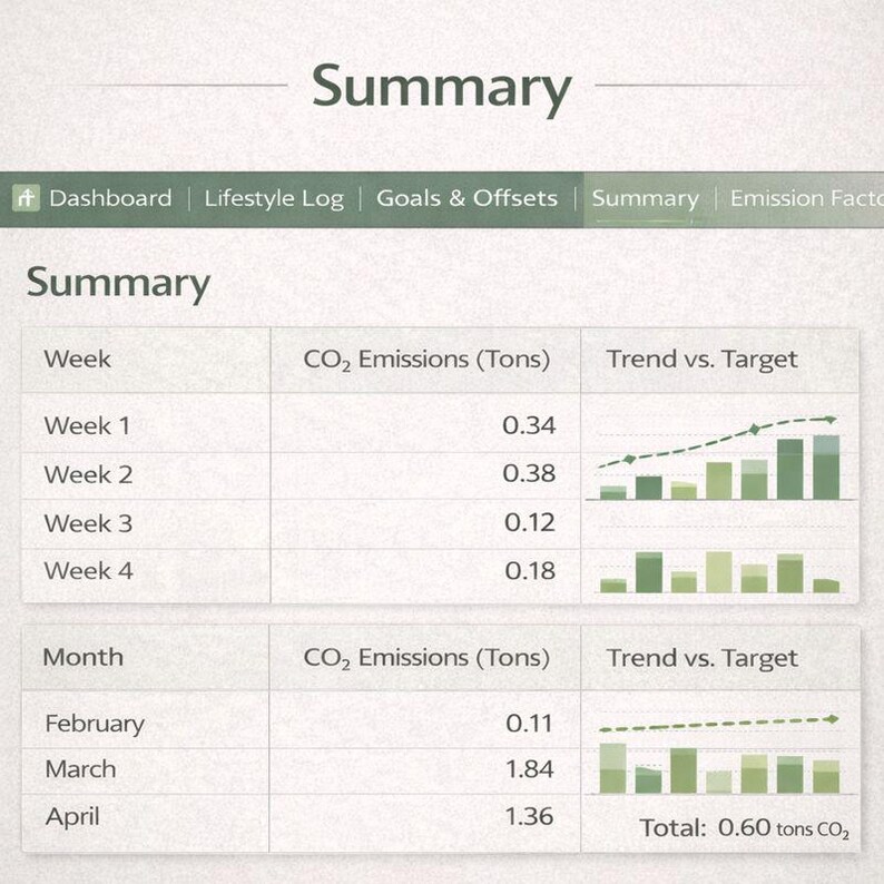Carbon Footprint Dashboard Excel Template + Freebie Eco Planner | CO2 ...