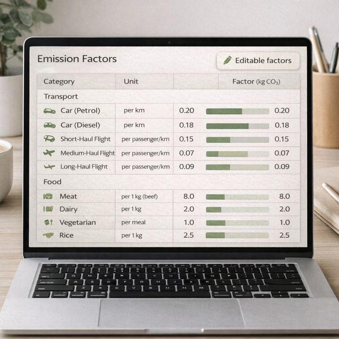 Carbon Footprint Dashboard Excel Template + Freebie Eco Planner | CO2 ...