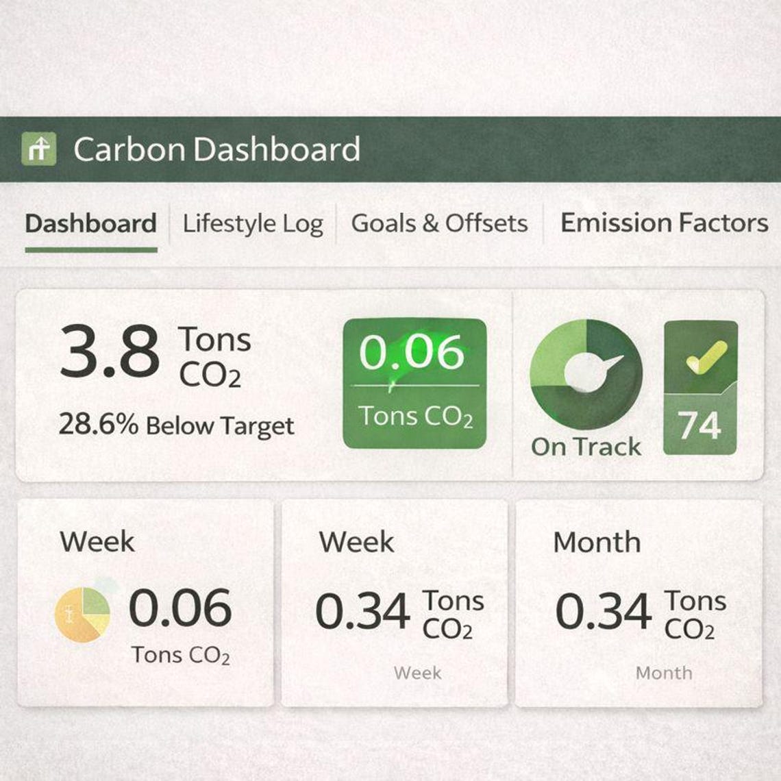 Carbon Footprint Dashboard Excel Template + Freebie Eco Planner | CO2 ...