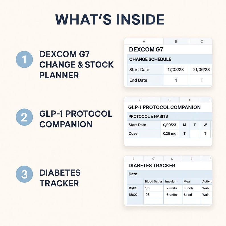 Diabetes & GLP-1 Planner Bundle | Dexcom G7 Tracker, Ozempic + Mounjaro ...