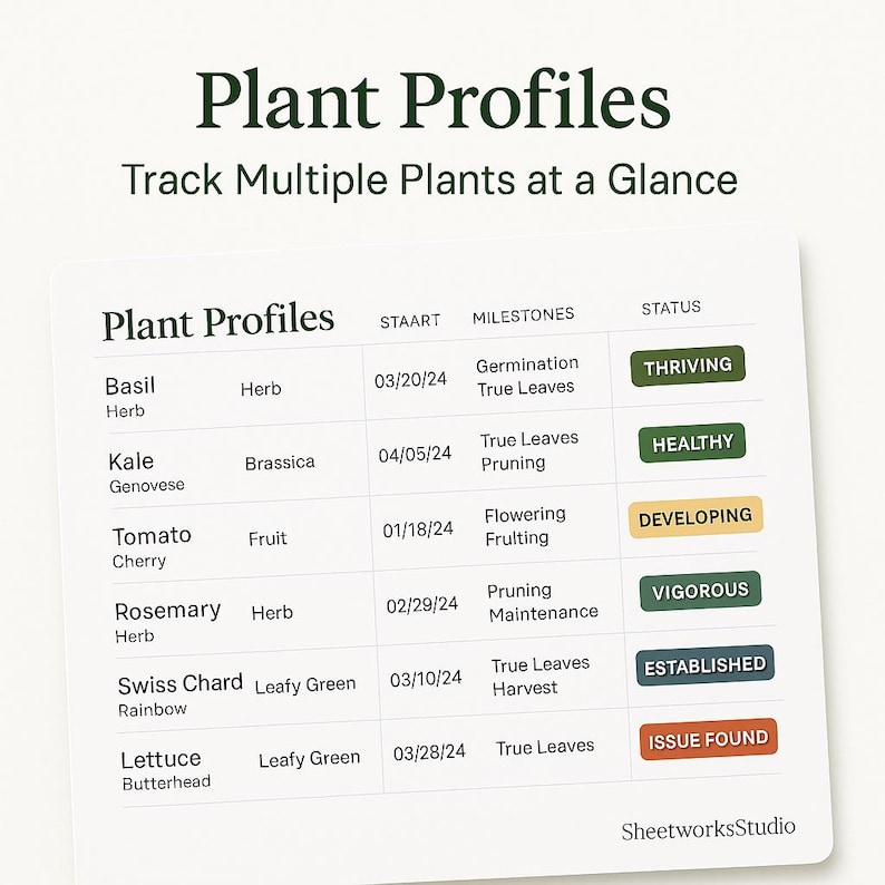 Hydroponic Garden Tracker Bundle (excel + Printable) | Daily & Weekly ...