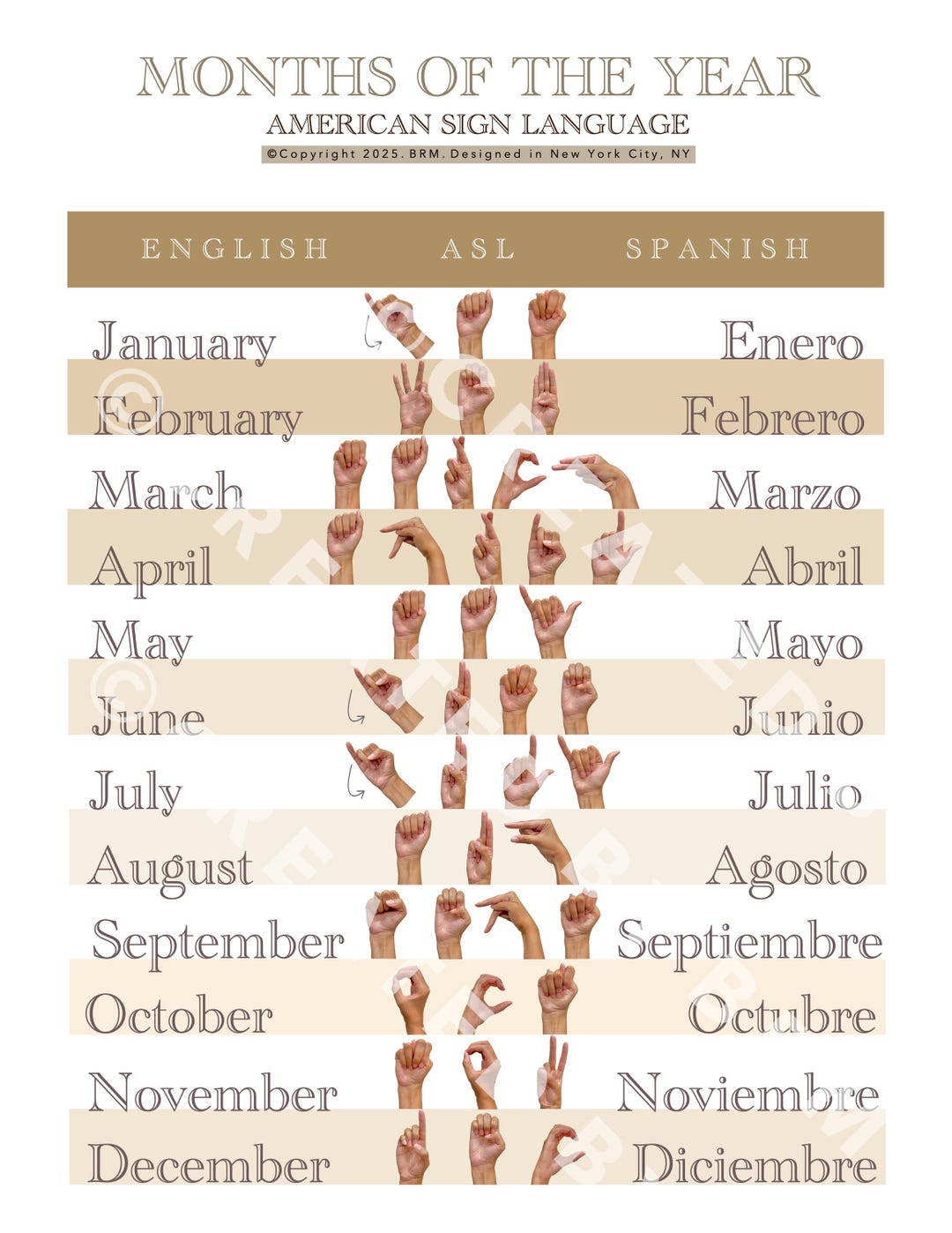 POSTER: Months of the Year in English, Spanish and ASL (american Sign ...