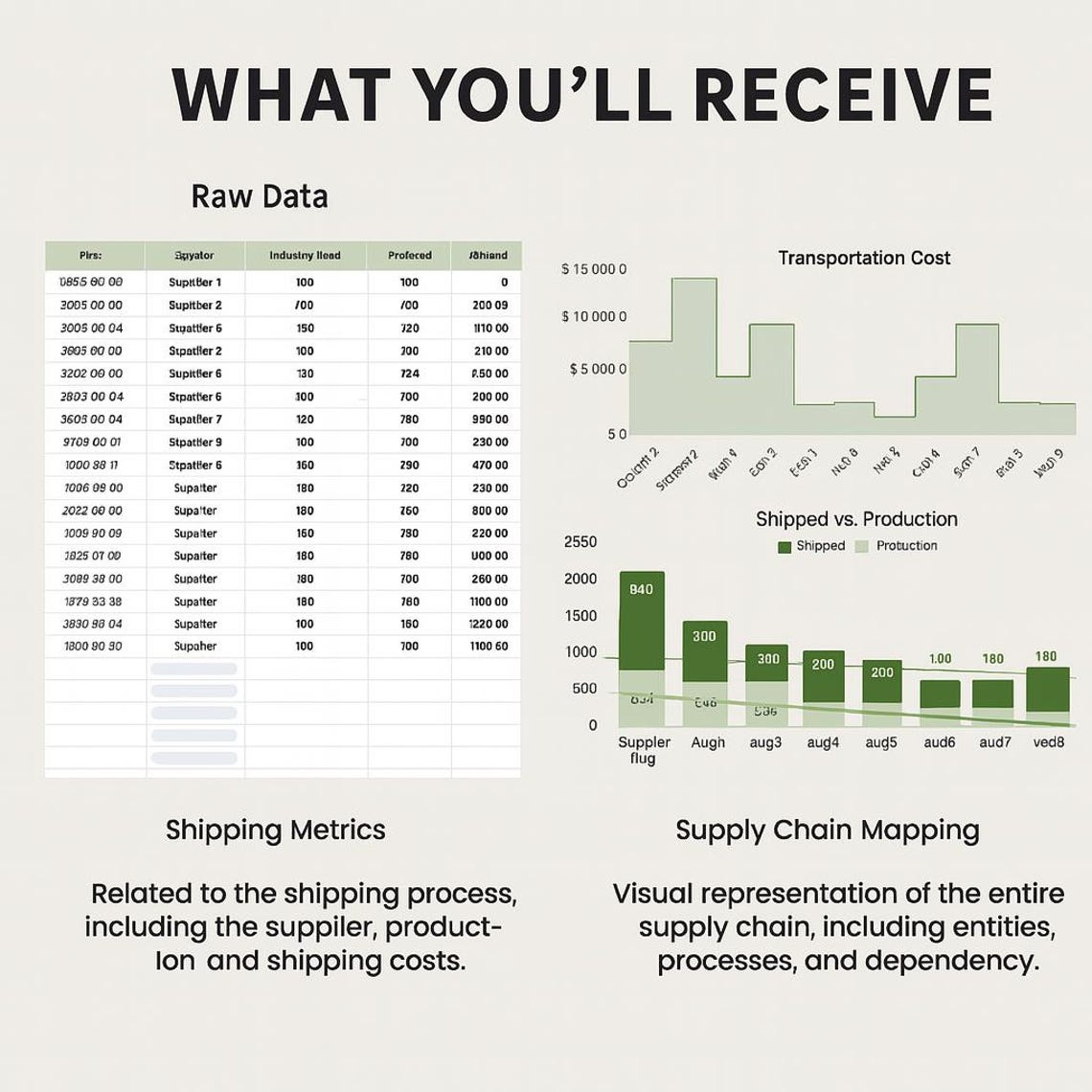 Supply Chain Analysis Template Excel & Google Sheets | Logistics Cost ...