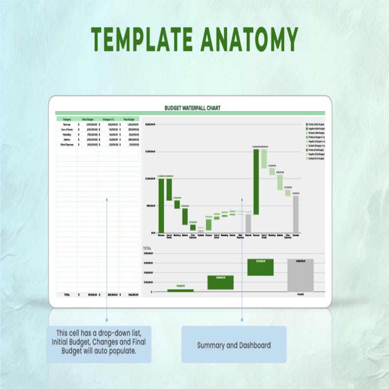 Budget Waterfall Chart Template | Financial Variance Analysis, Expense ...