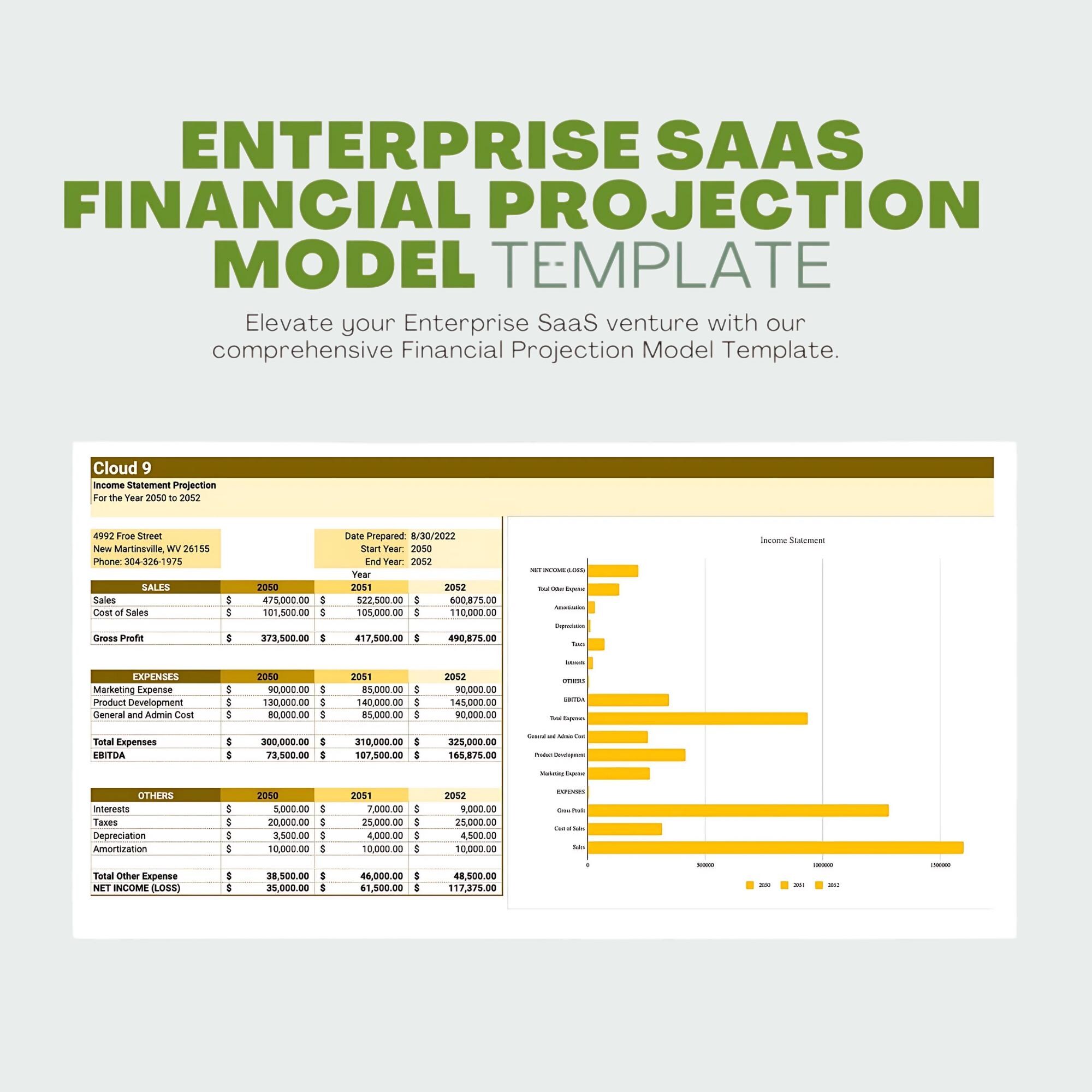 Saas Management Template Bundle | Financial Projection Saas Model ...