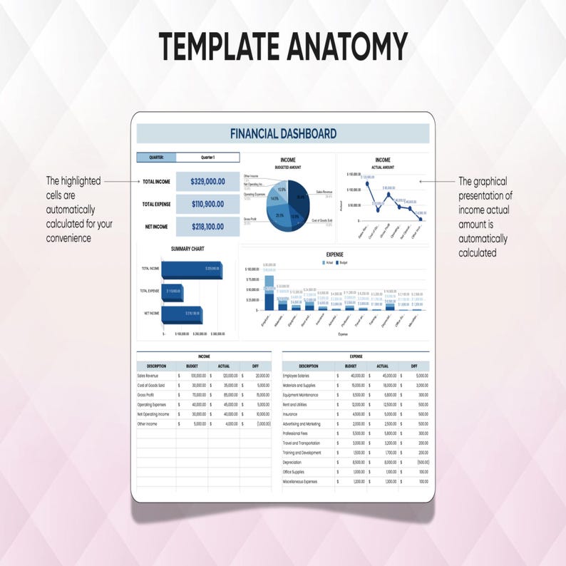 Financial Dashboard Template Excel Google Sheets – Budget Vs Actual ...