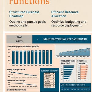 Manufacturing KPI Dashboard Excel & Google Sheets | Production Metrics ...