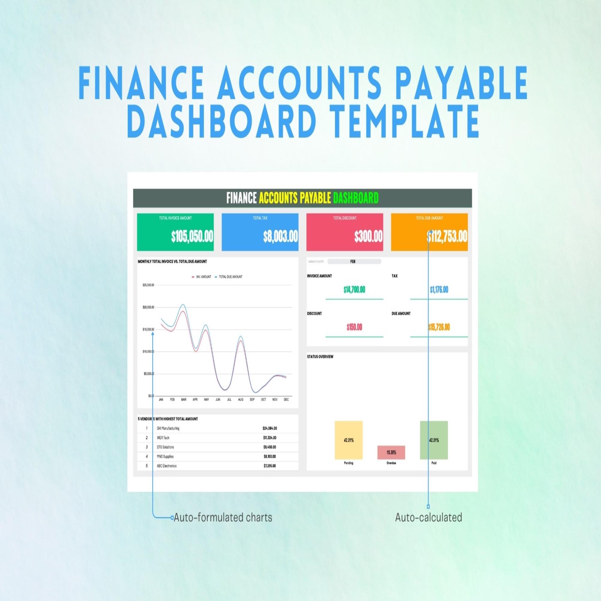 Finance Accounts Payable Dashboard Template – Excel & Google Sheets AP ...