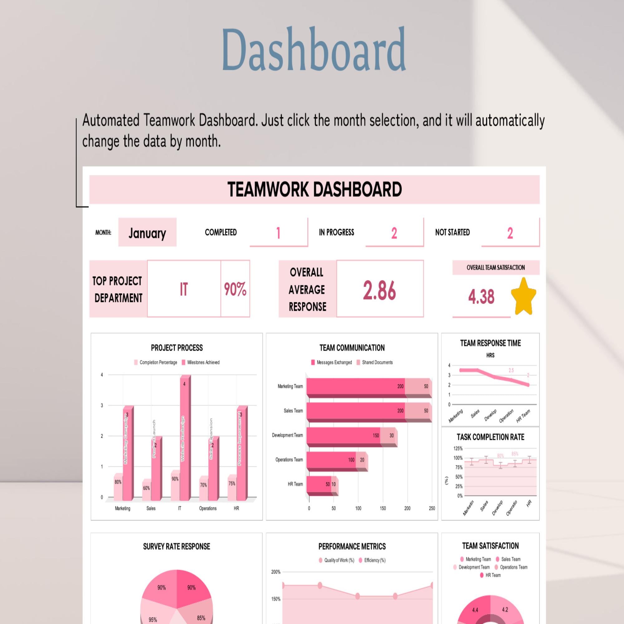 Teamwork Dashboard Template Excel Google Sheets – Team Collaboration ...