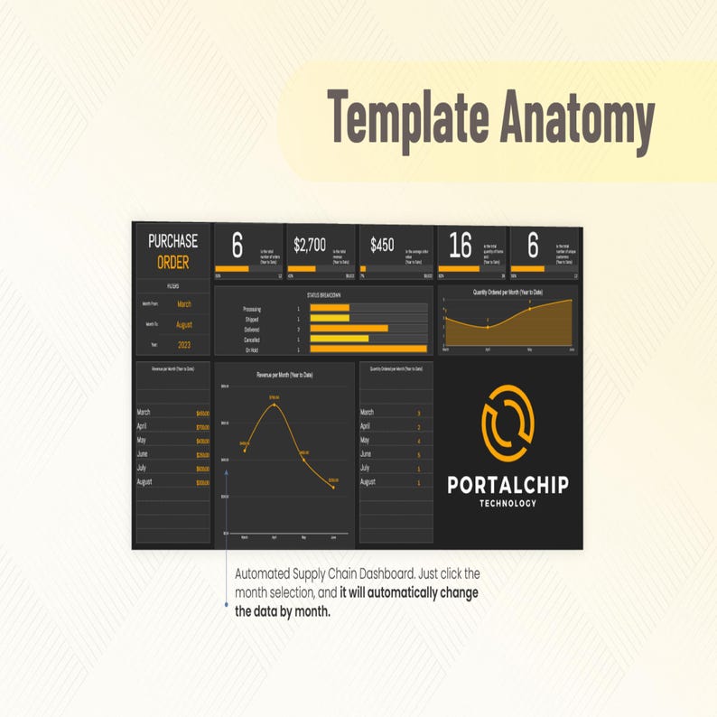 Purchase Order Dashboard Template Excel Google Sheets – PO Tracker ...
