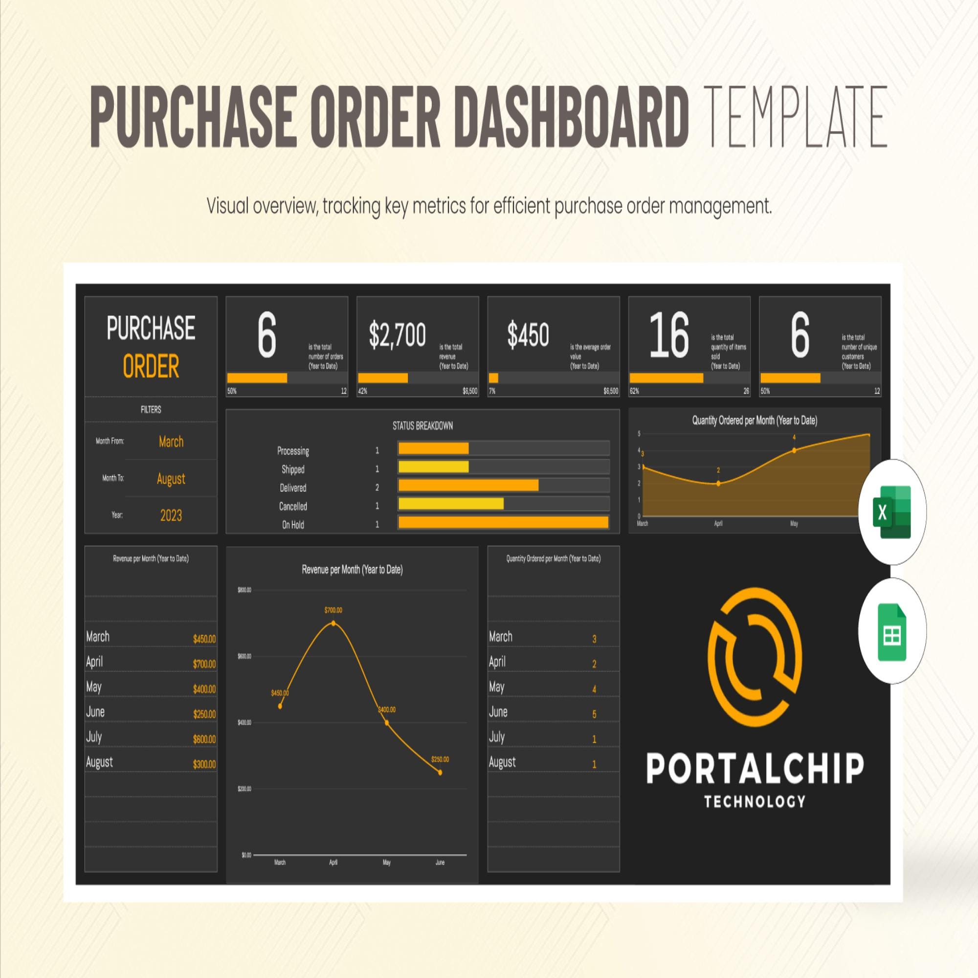 Purchase Order Dashboard Template Excel Google Sheets – PO Tracker, Supplier Metrics, Spend ...