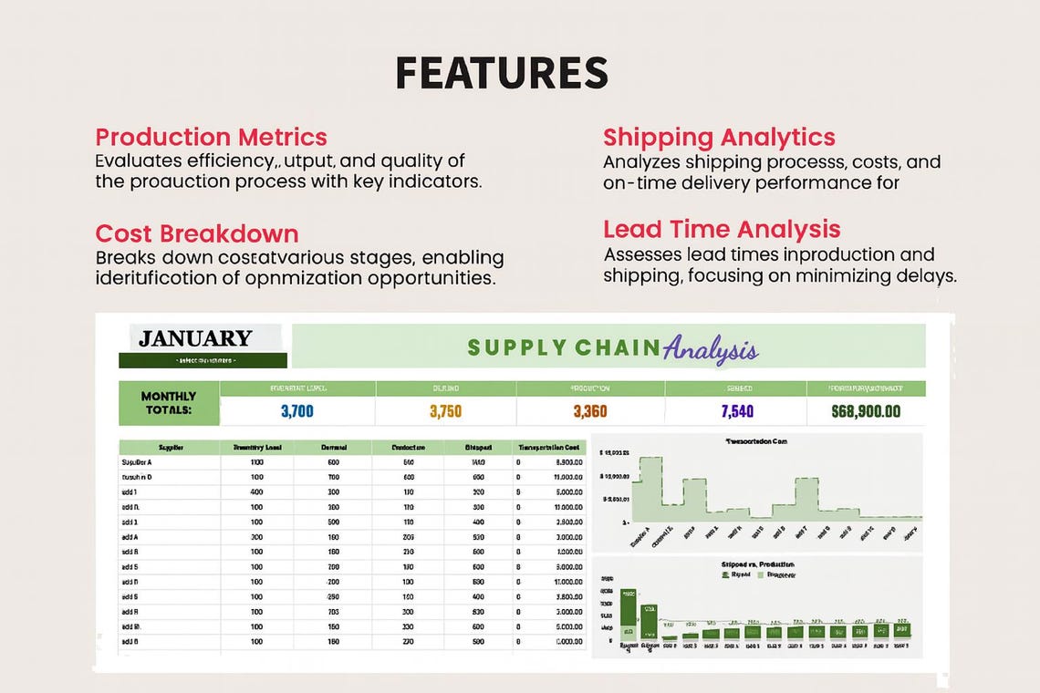 Supply Chain Analysis Template Excel & Google Sheets | Logistics Cost ...