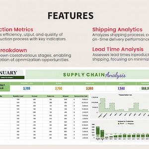 Supply Chain Analysis Template Excel & Google Sheets | Logistics Cost ...