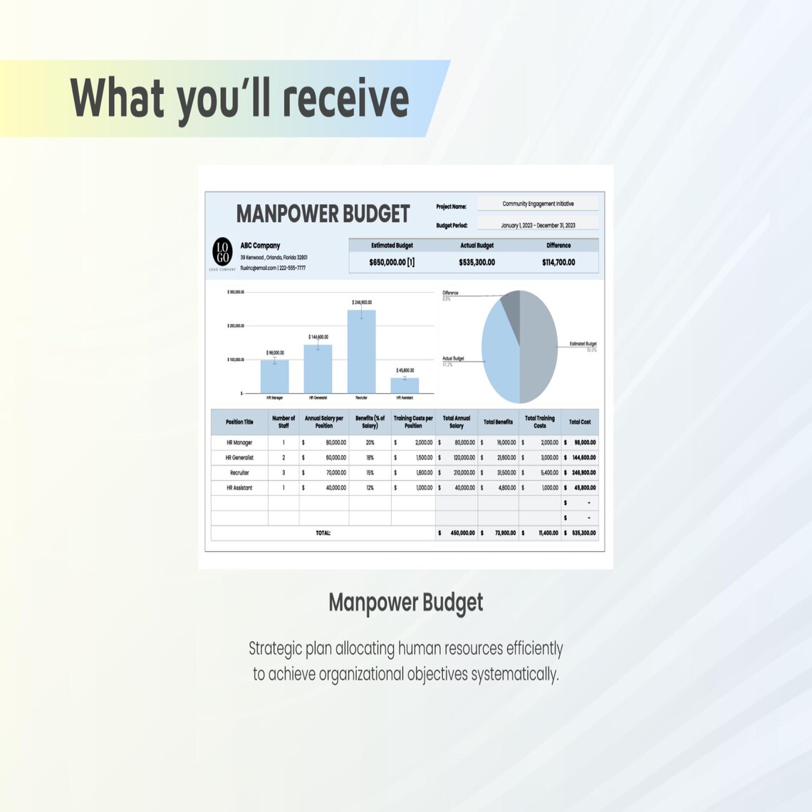 Manpower Budget Template Excel & Google Sheets | Employee Salary, HR ...