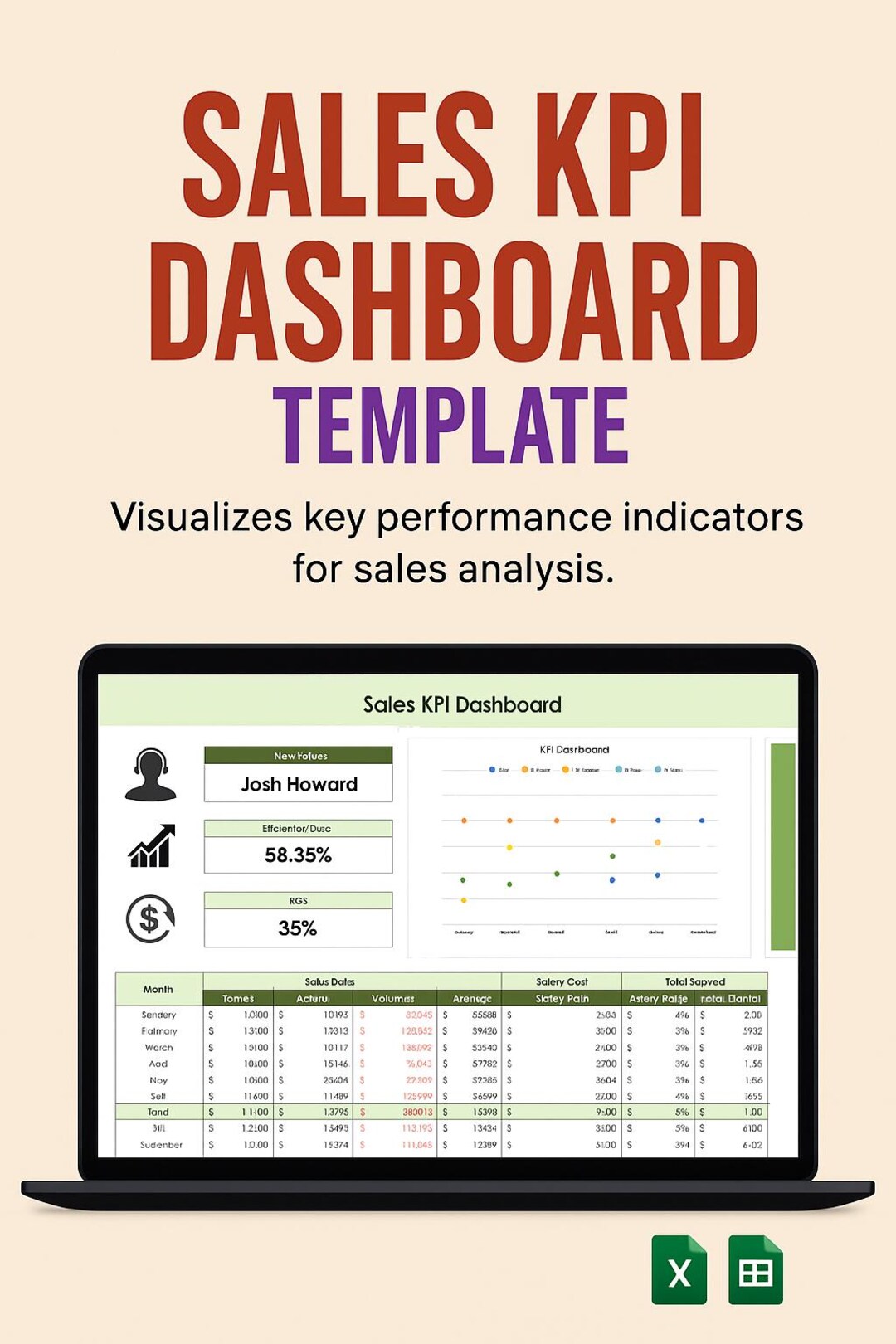 Sales KPI Dashboard Excel & Google Sheets | Sales Performance Tracker | Revenue Metrics | Lead ...