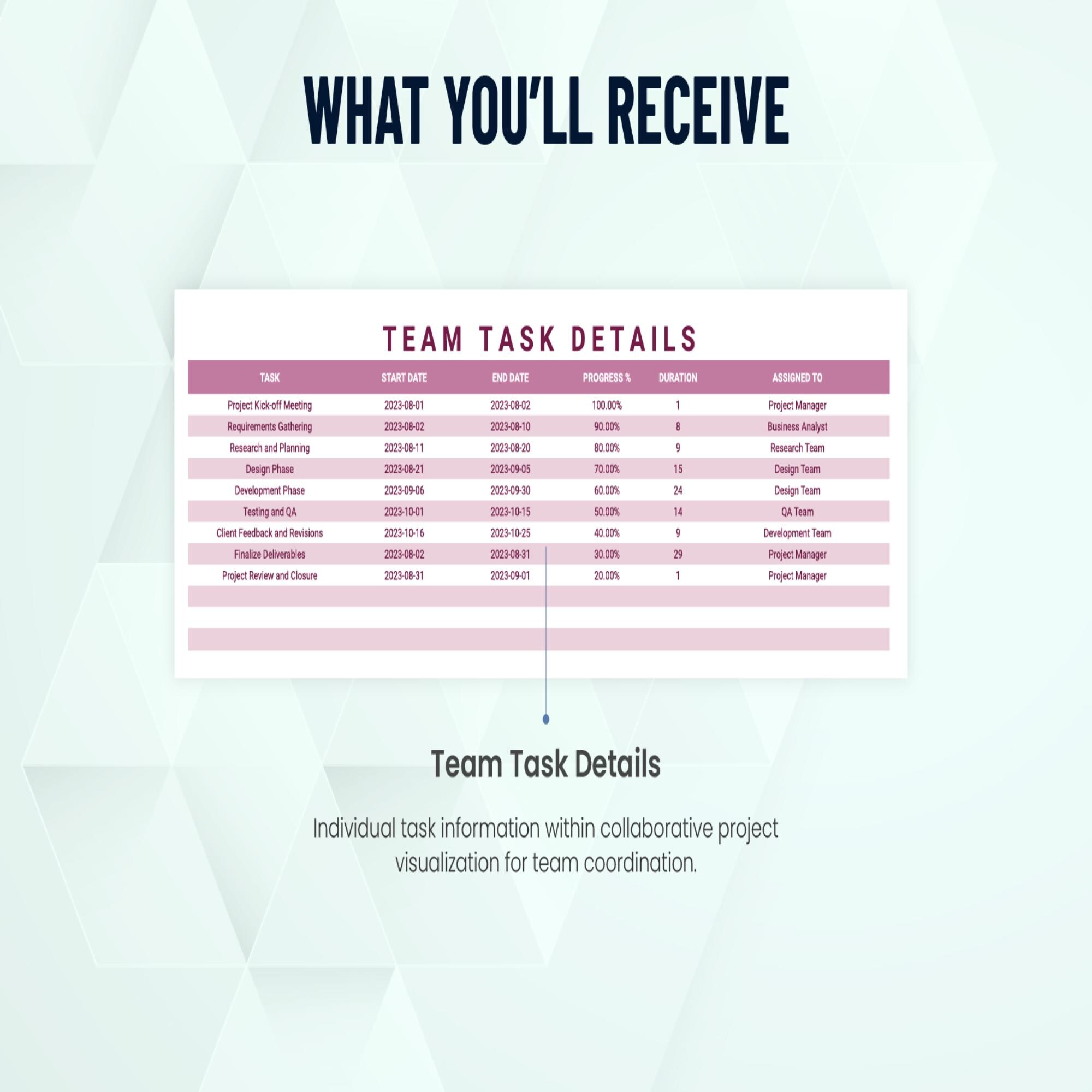 Team Gantt Chart Template Excel & Google Sheets • Editable Team ...