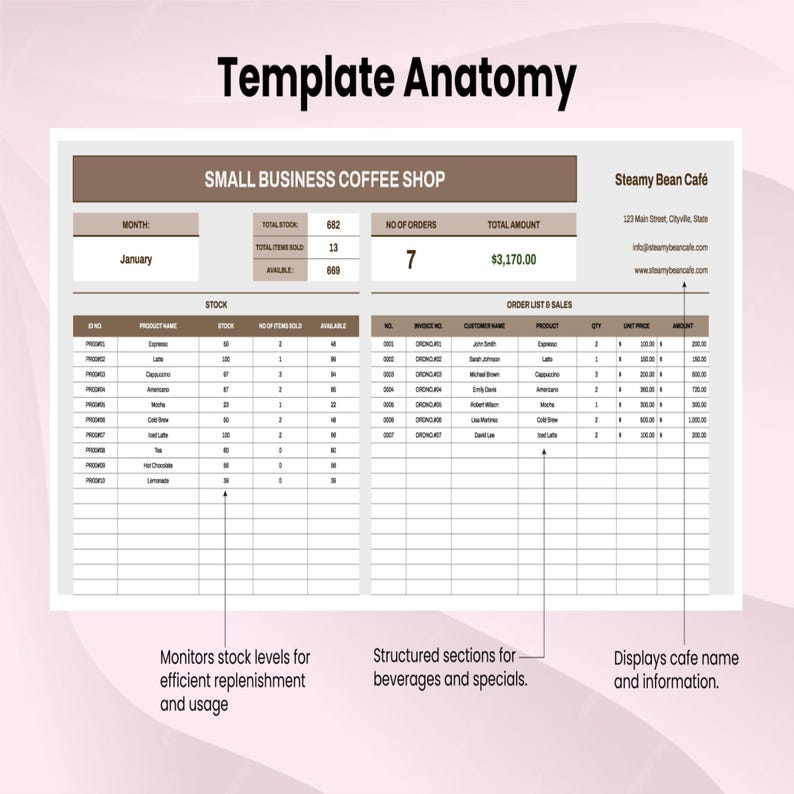 Small Business Coffee Shop Template Excel & Google Sheets | Café Budget ...
