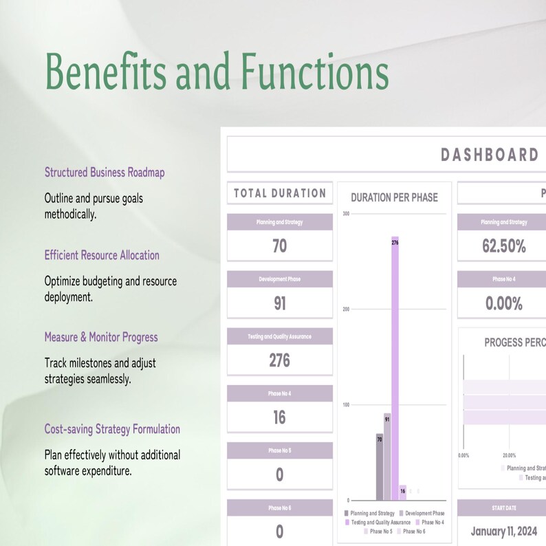 Dashboard Gantt Chart Template | Project Timeline Planner, Task ...