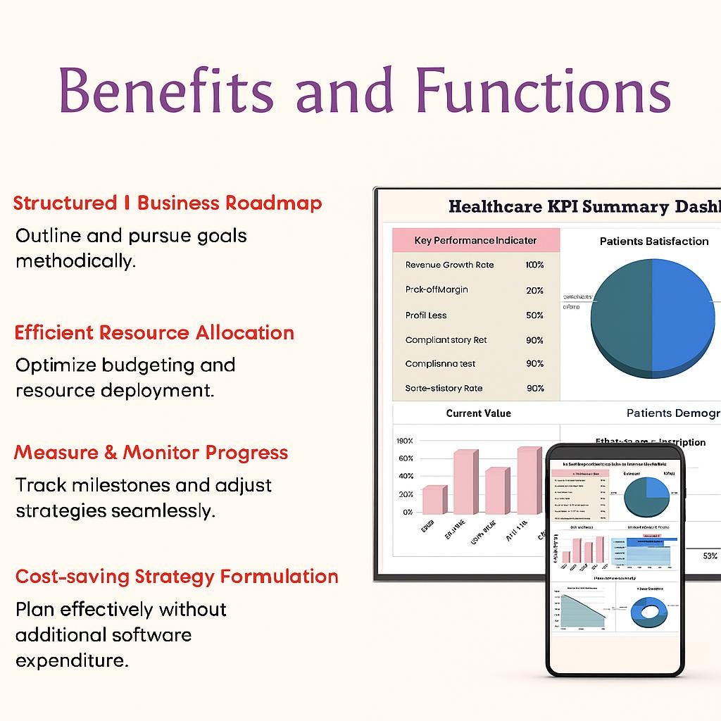 Healthcare KPI Dashboard Excel Google Sheets Template | Medical ...