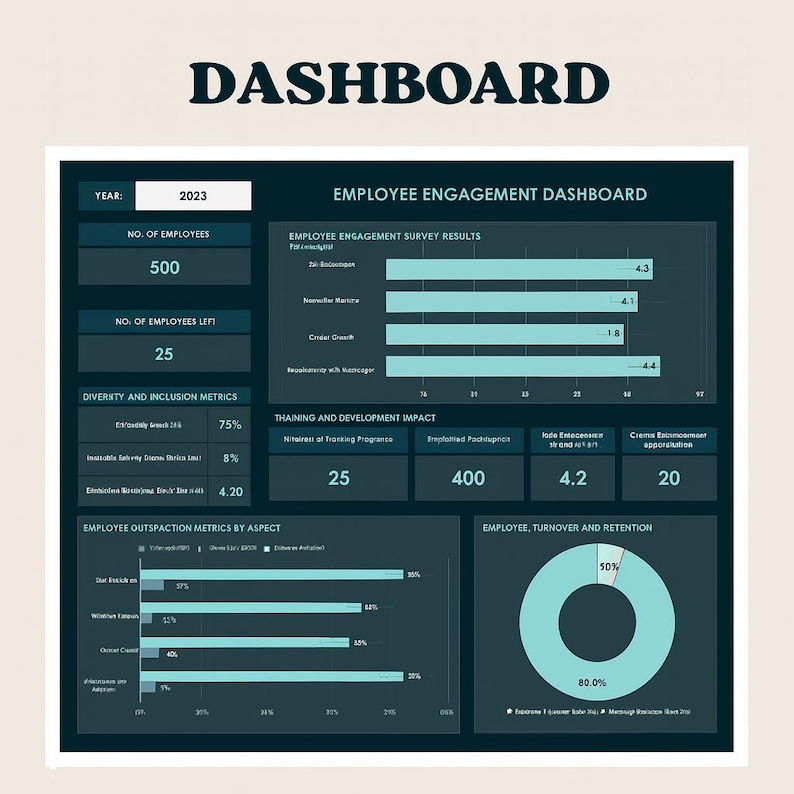 Employee Engagement Dashboard Template Excel & Google Sheets | HR KPI ...