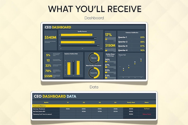 CEO Dashboard Tracker Template | Executive KPI Dashboard Excel & Google ...