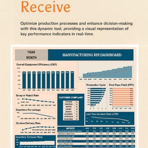 Manufacturing KPI Dashboard Excel & Google Sheets | Production Metrics ...