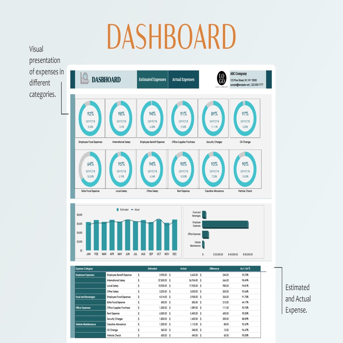 Expense Analysis Template – Excel & Google Sheets Spend Breakdown ...