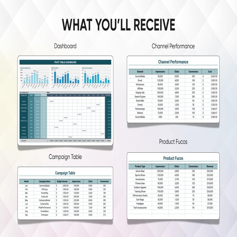 Pivot Dashboard Template Excel Google Sheets – Pivot Table Dashboard ...
