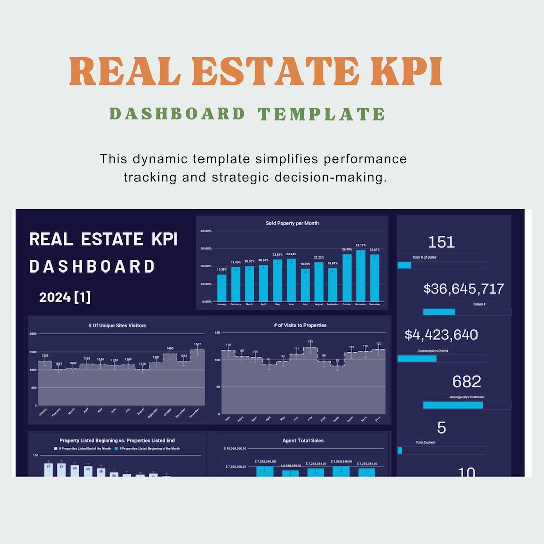 Real Estate KPI Dashboard Template | Excel & Google Sheets Metrics ...