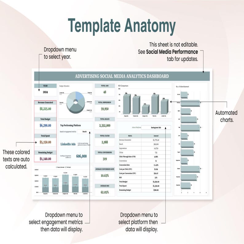 Social Media Analytics Dashboard Template Excel & Google Sheets | KPI Tracking, Marketing ...