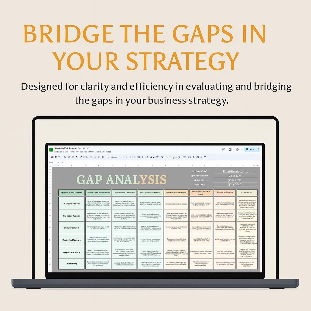 Gap Analysis Excel Template With Google Sheets | Business Performance ...