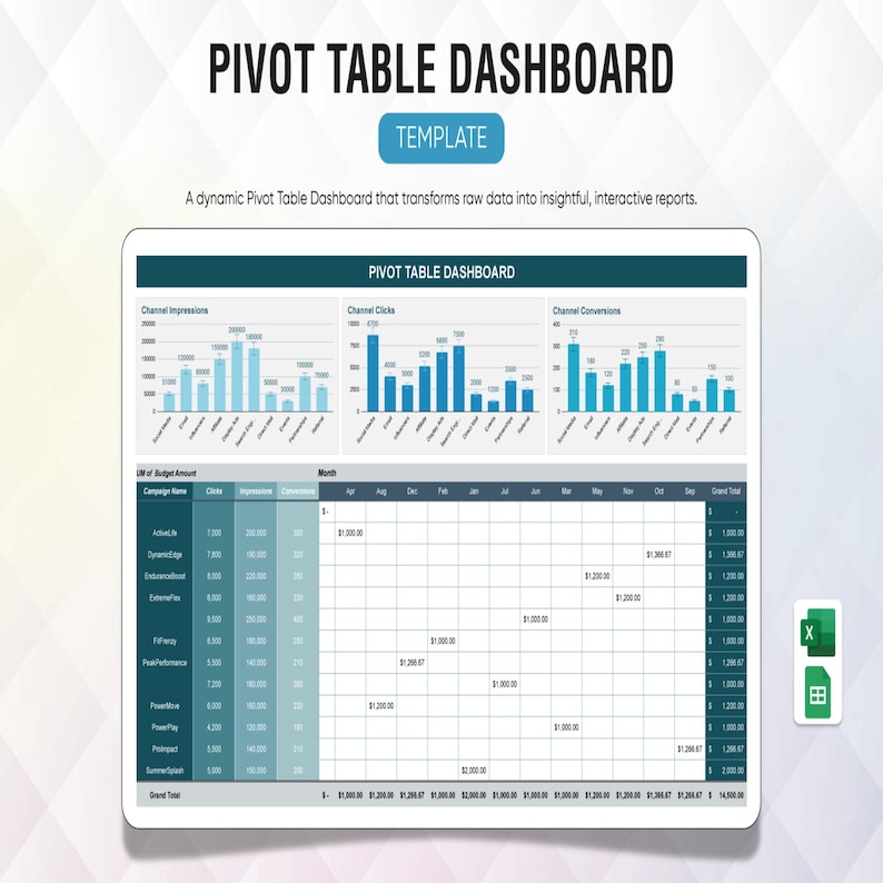 Pivot Dashboard Template Excel Google Sheets – Pivot Table Dashboard ...