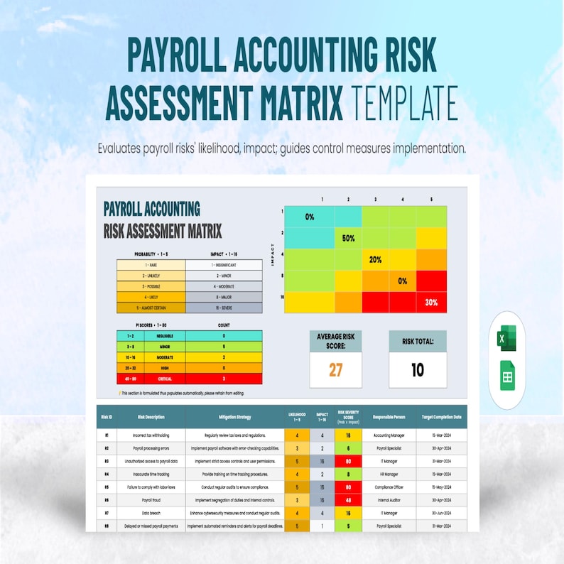Payroll Accounting Risk Assessment Matrix Template – Excel & Google ...