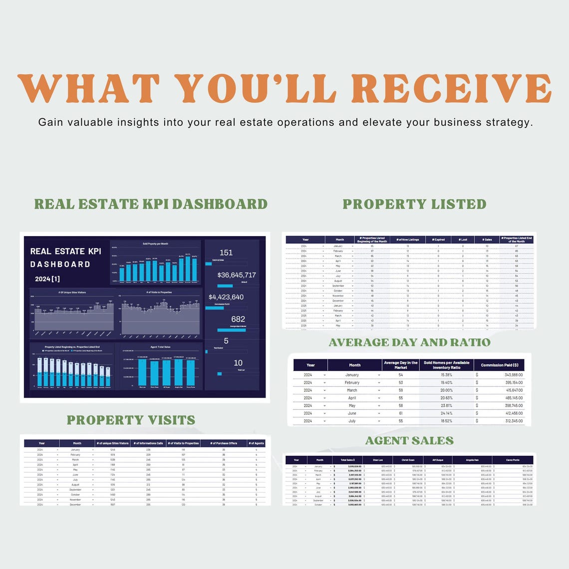 Real Estate KPI Dashboard Template | Excel & Google Sheets Metrics ...