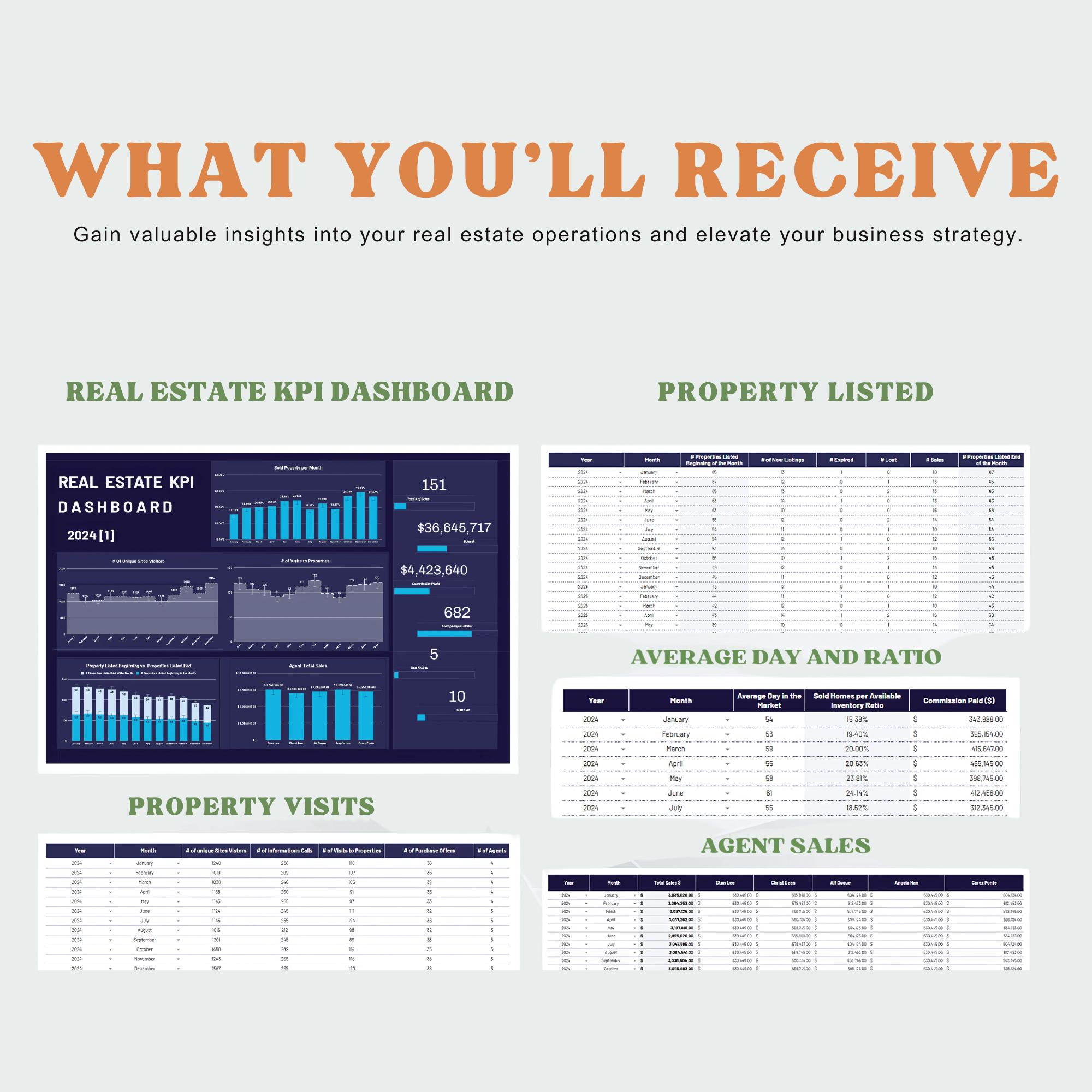 Real Estate KPI Dashboard Template | Excel & Google Sheets Metrics ...